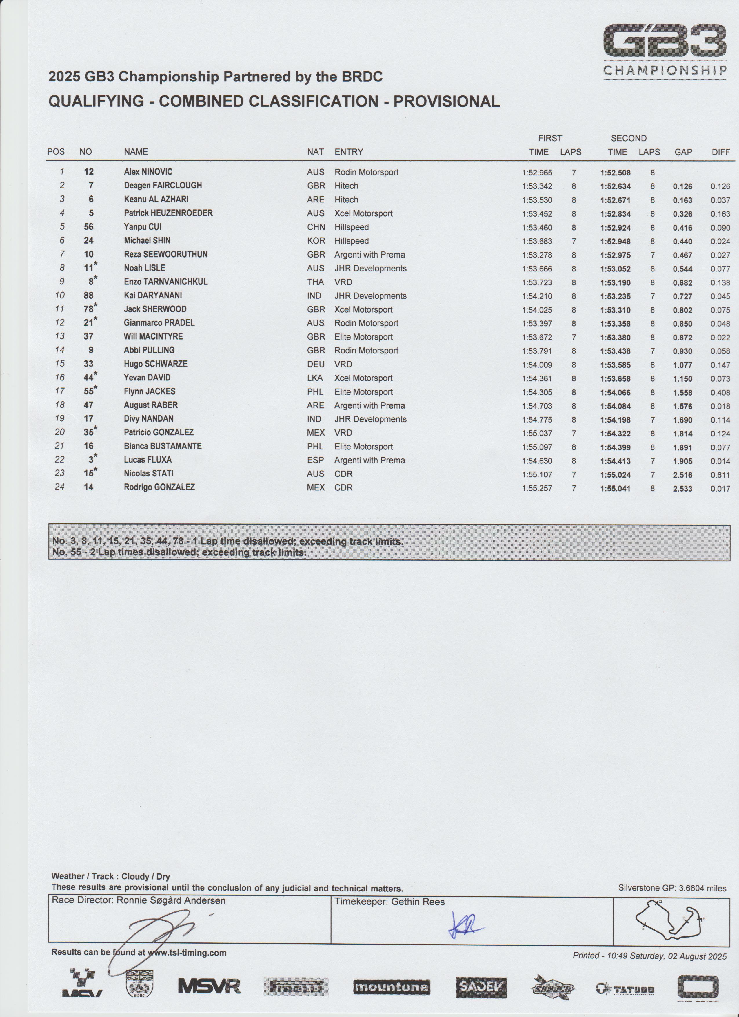GB3 & GB4 Championships @ Silverstone